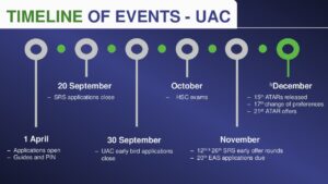 UAC Timeline - St Edward's College