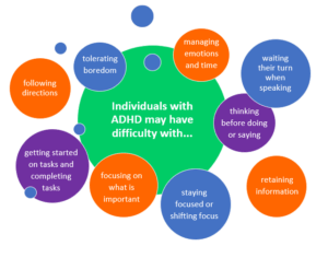 What is ADHD - St Edward's College
