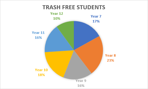 News From the Environment Portfolio - St Edward's College