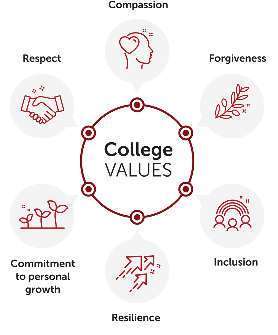 Values-Final - St Edward's College